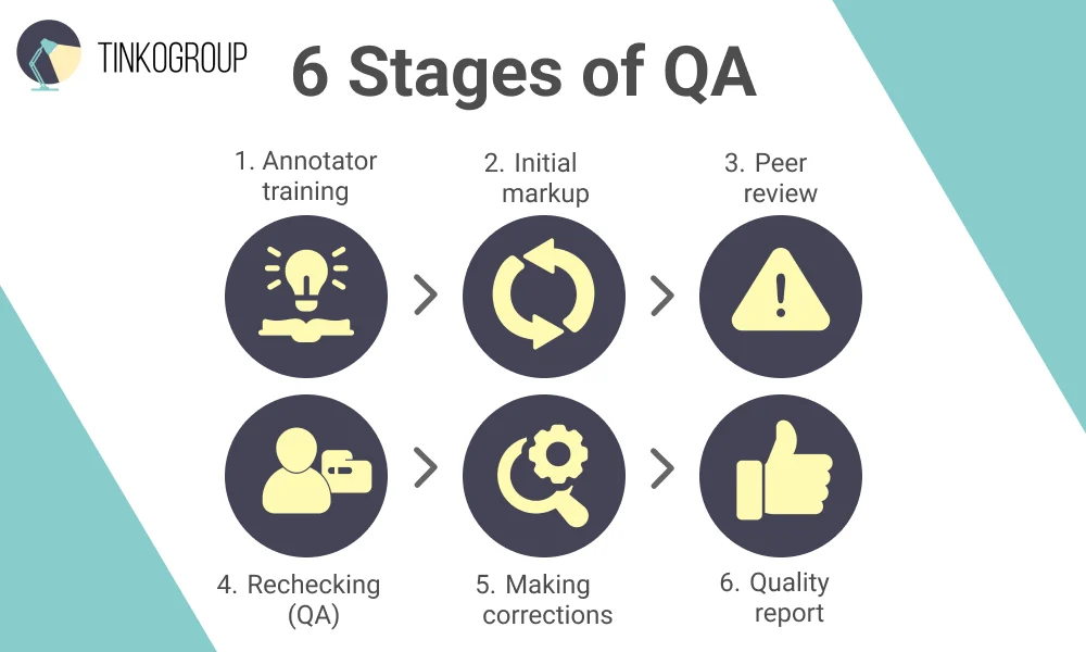 How to Draft Effective Annotation Guidelines for ML Teams