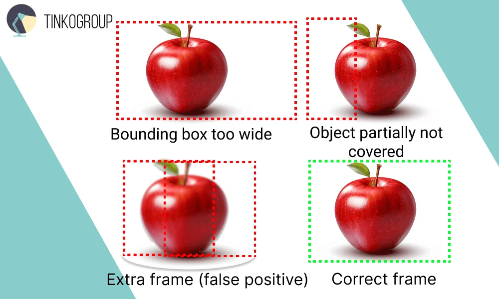 How to Draft Effective Annotation Guidelines for ML Teams