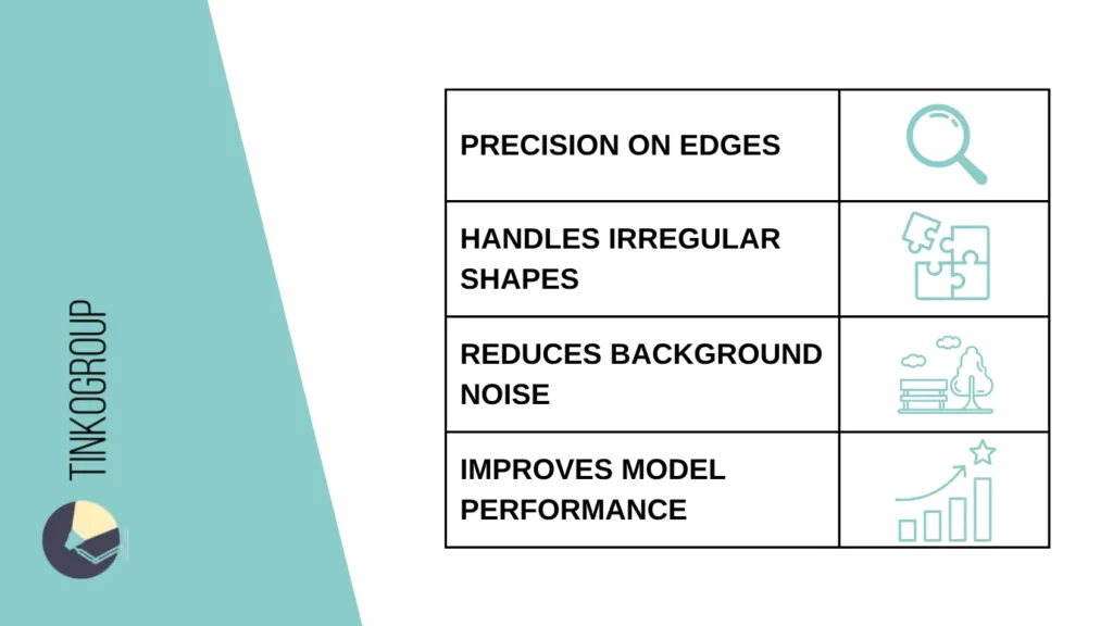 Polygon Annotation in Computer Vision: Full Expert Guide