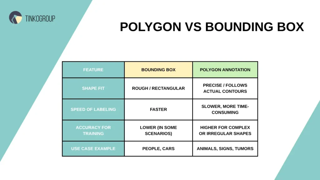 Polygon Annotation in Computer Vision: Full Expert Guide