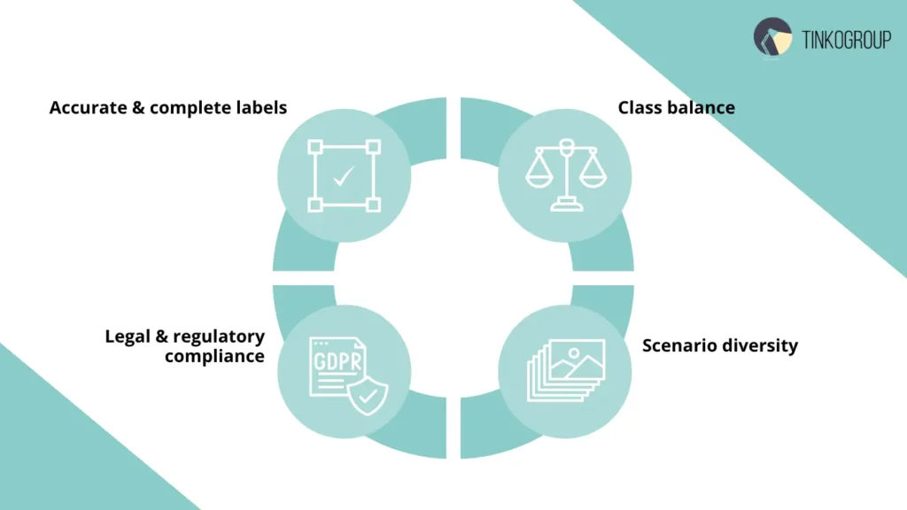 Dataset Quality: Avoid Risks of Poorly Annotated Data