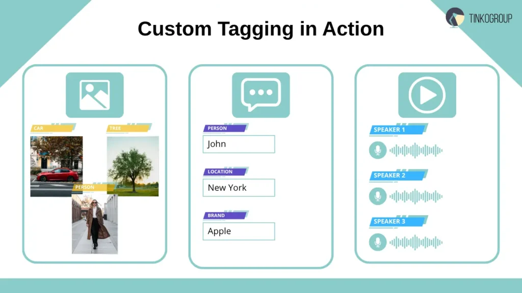 Custom Tagging vs Attribute Annotation