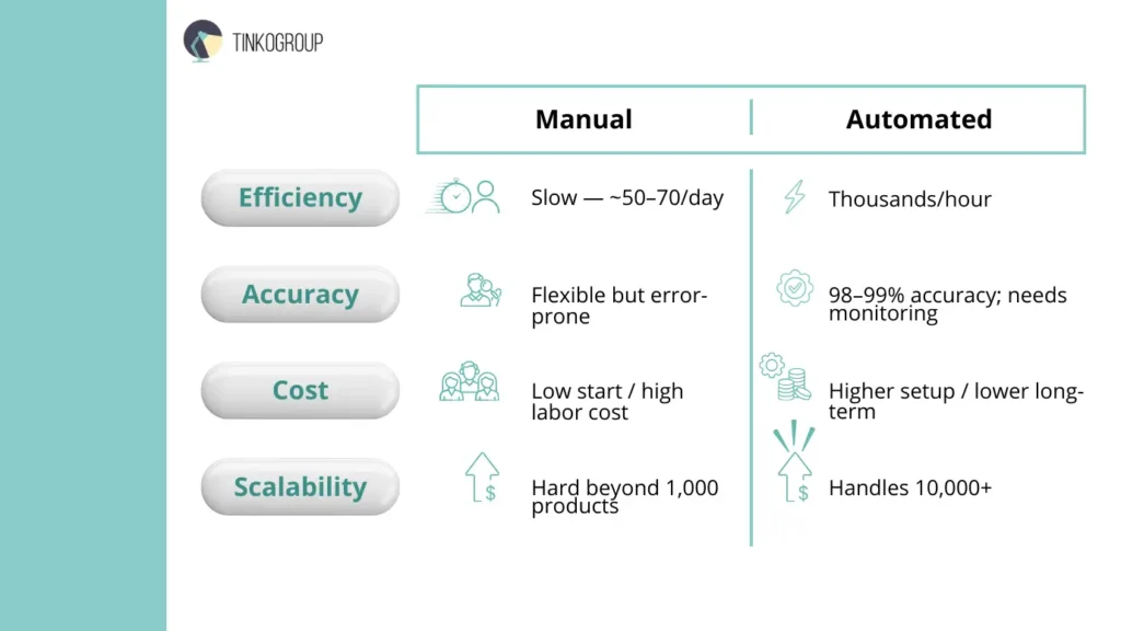 Manual vs Automated Shopify Data Entry for eCommerce