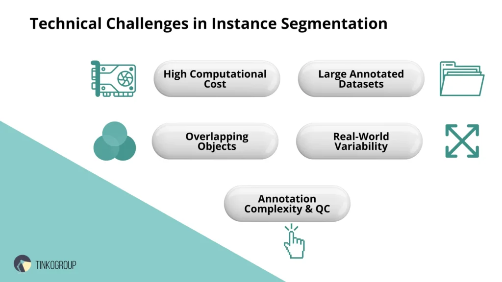 Comprehensive Guide to Instance Segmentation in AI